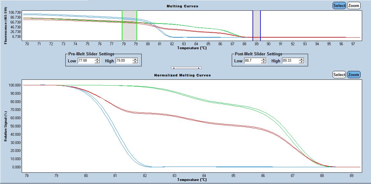 Protocol 34834 - Lepr