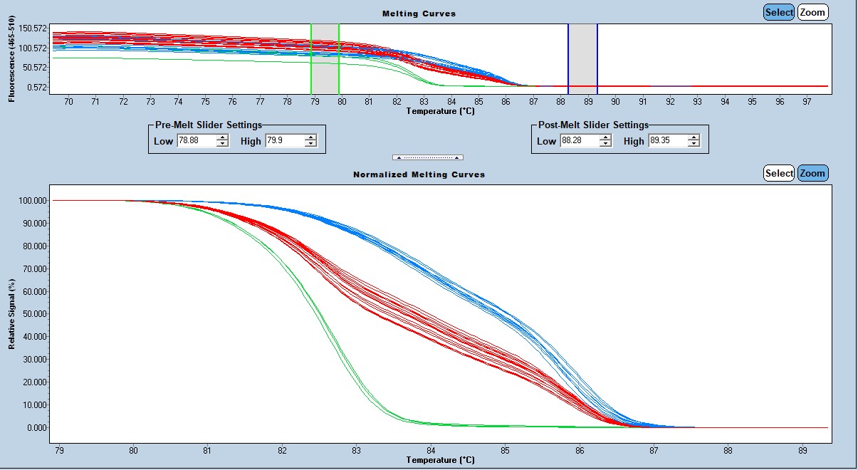 Protocol 41828 - Tg(Tek-cre)1Ywa-Chr5-STD