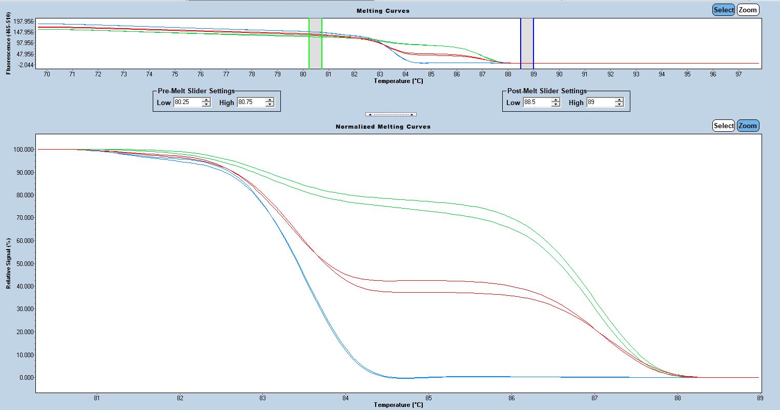 Protocol 42665 - Ms4a3 Alt 1