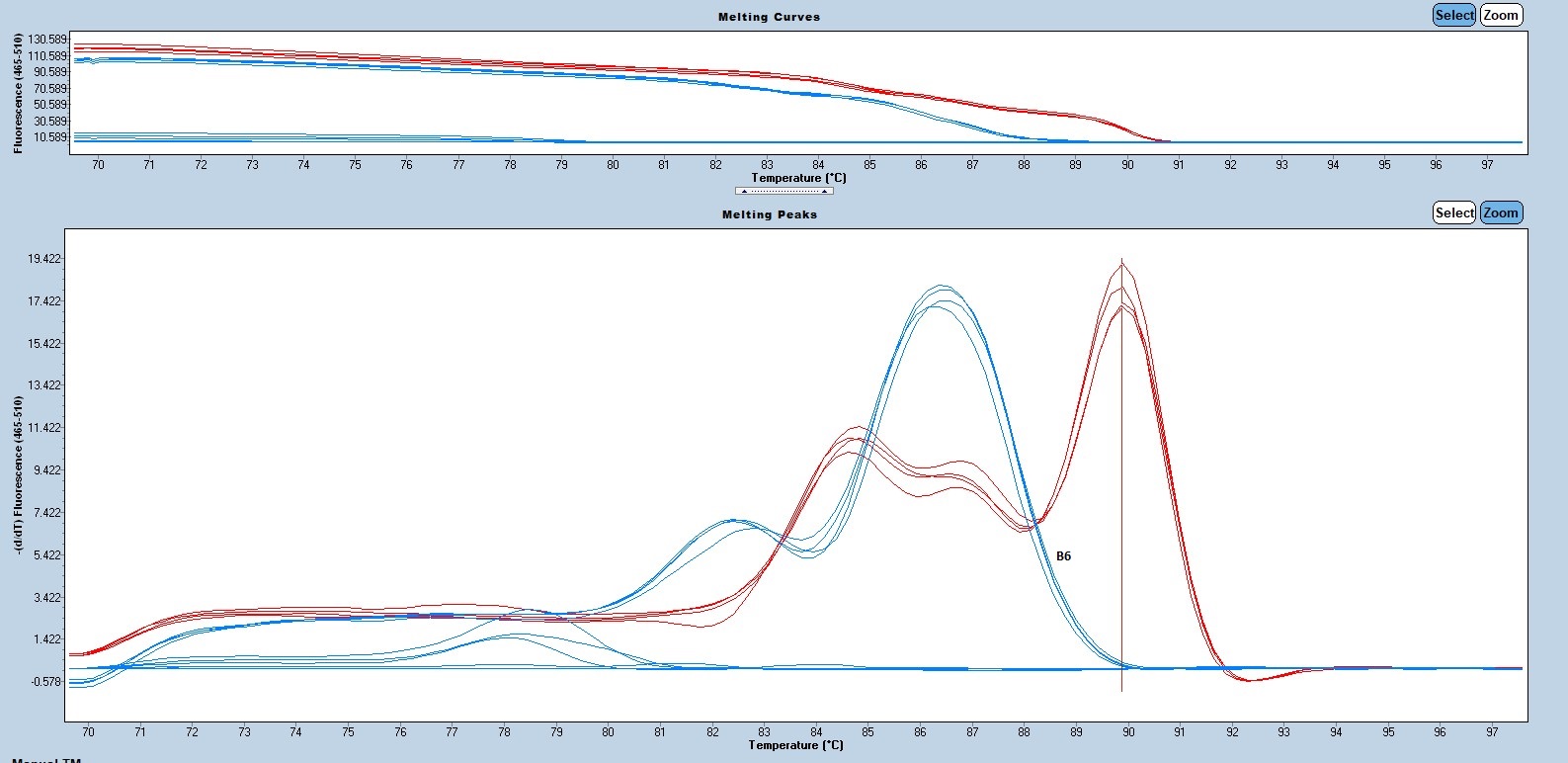 Protocol 45695 - Ascl3