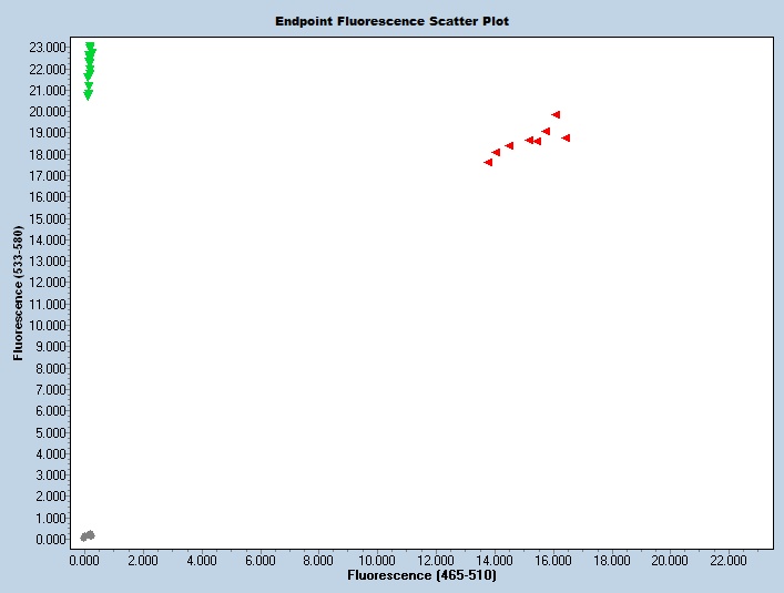 Protocol 30919 - Retnlg Probe