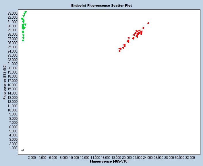 Protocol 33186 - Emilin2 Alternate1