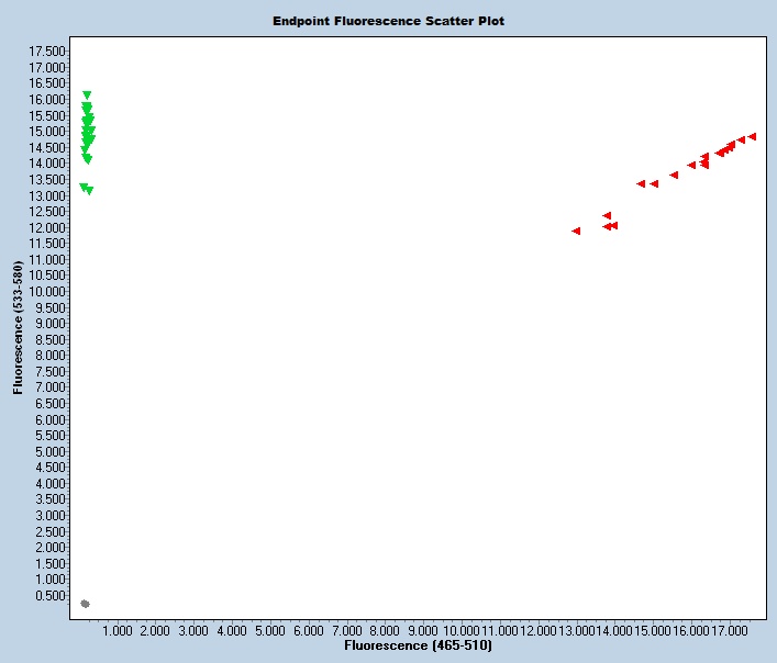 Protocol 34923 - Ascl4