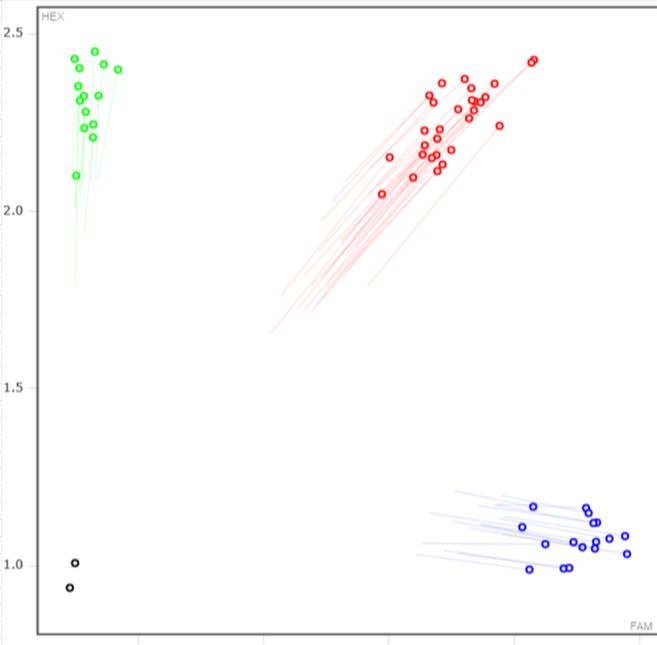 Protocol 34923 - Ascl4