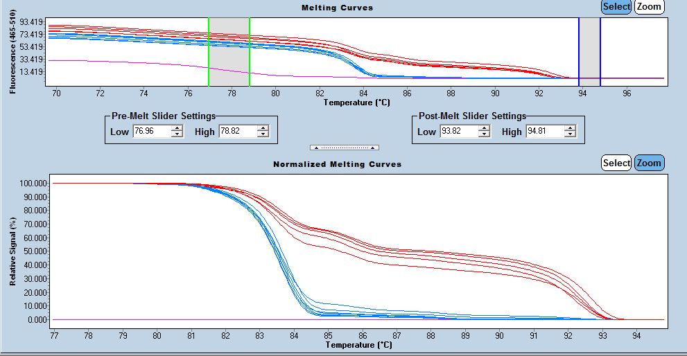Protocol 18063 - Tg(CDX2-cre)101Erf
