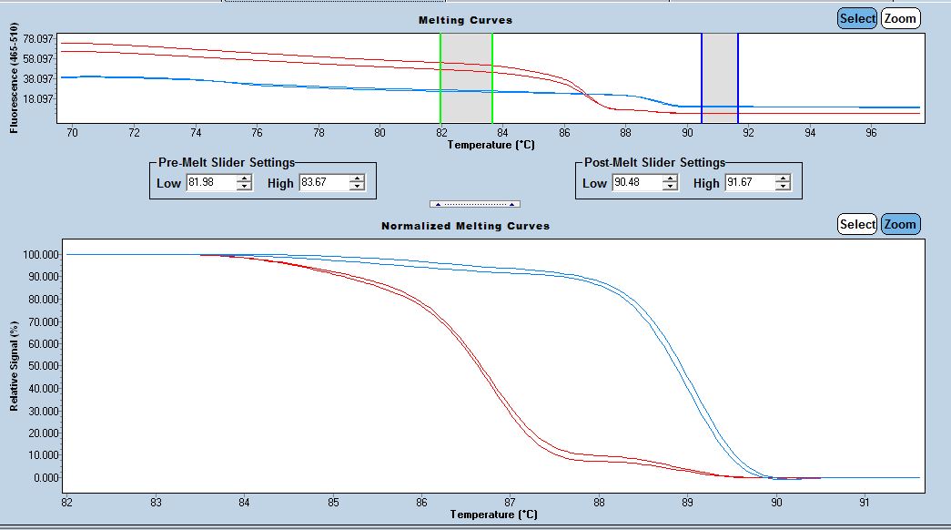Protocol 20657 - Tg(Dmp1-cre/ERT2)D77Pdp-Alternate 1