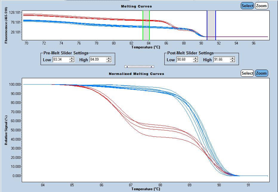 Protocol 20810 - Tg(Aldh1l1-cre/ERT2)1Khakh
