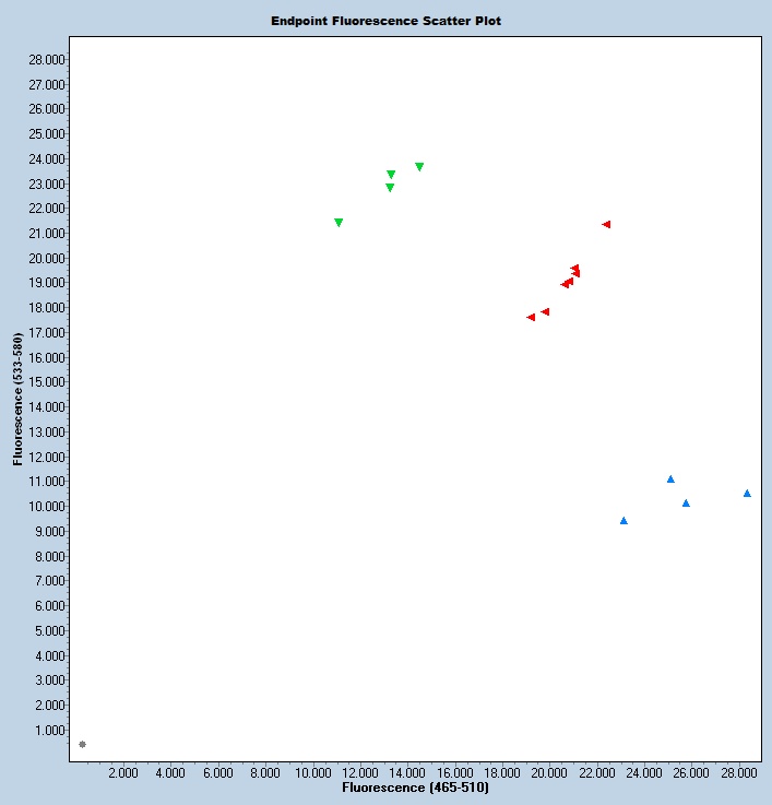 Protocol 21956 - Enpp1 -EP