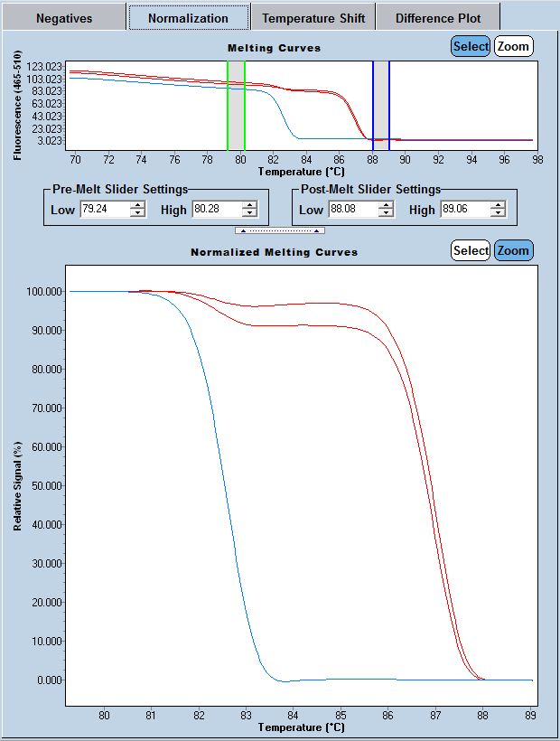 Protocol 28027 - Tg(Rorc-cre)1Litt-Alternate 2