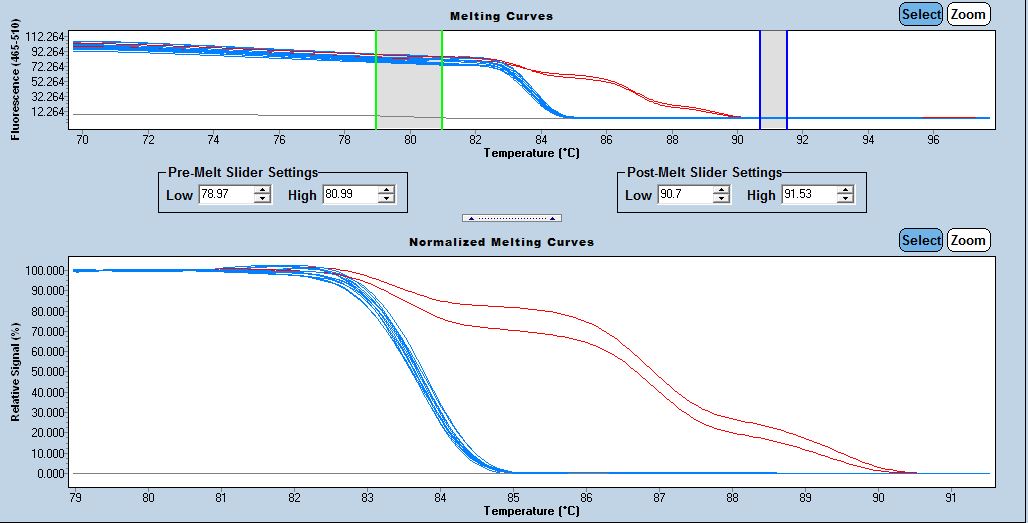 Protocol 31227 - Tg(TCF/Lef1-cre/ERT2)1Dje Alternate1